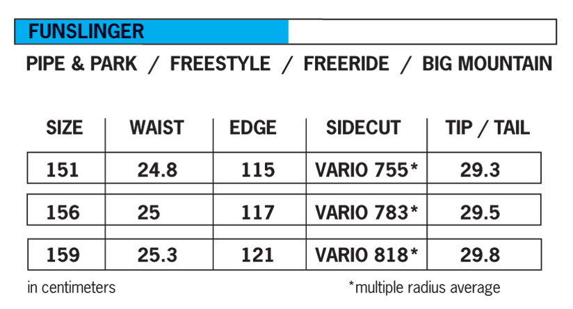 The new Never Summer Funslinger asym twin becomes part of the NS line ...