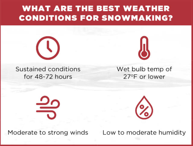 How Does Snowmaking Actually Work? – Snowboard Magazine